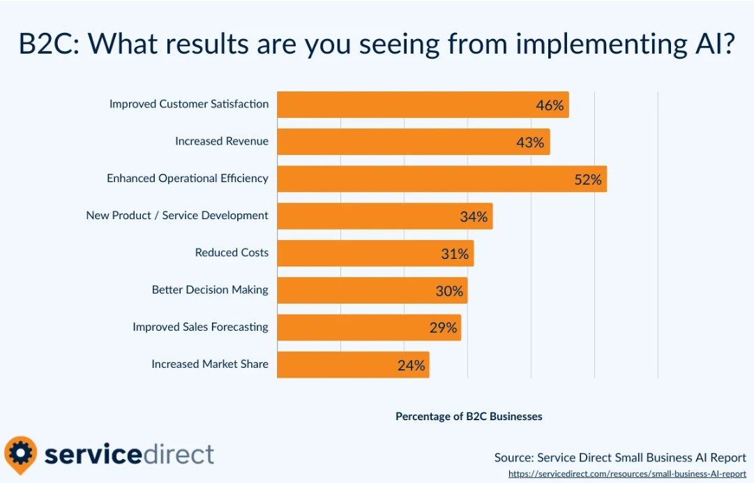 Tips For Using Ai In Corporate Training Learnexperts