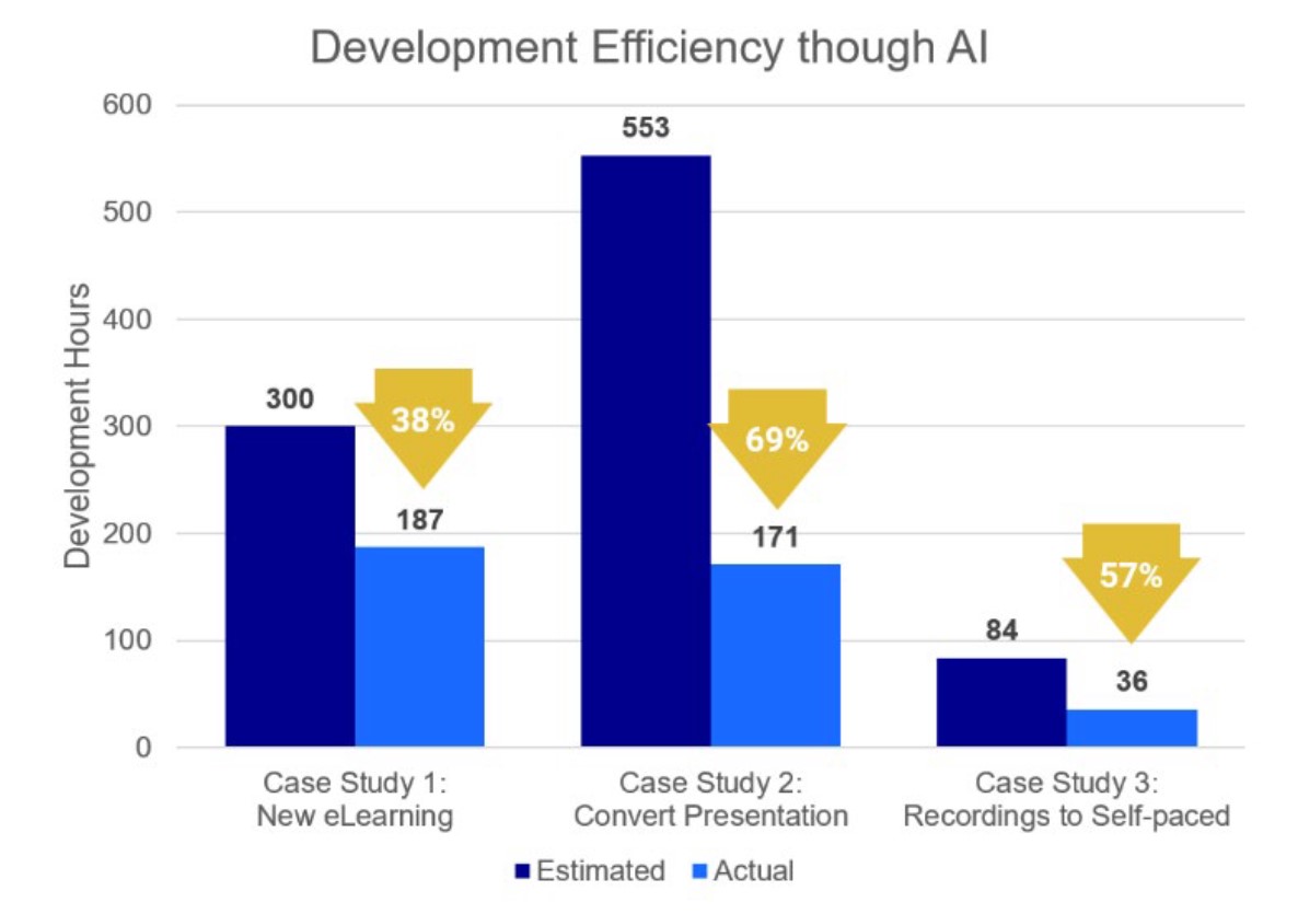 OpenText Uses LEAi for Fast Training Content Development