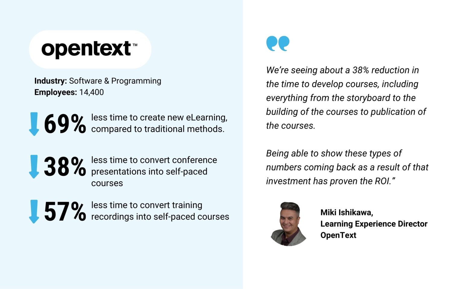 OpenText Uses LEAi for Fast Training Content Development